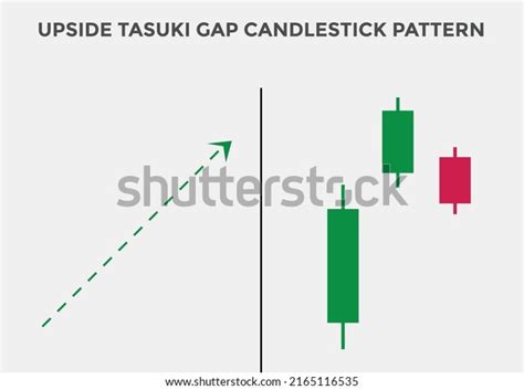upside tasuki gap candlestick patterns candlestick stok vektör