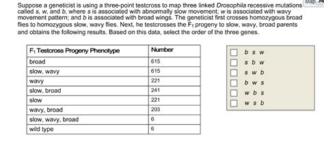 Solved Map Suppose A Geneticist Is Using A Three Point