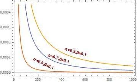 The Power Rayleigh Distribution With An Application On Hydrological Data