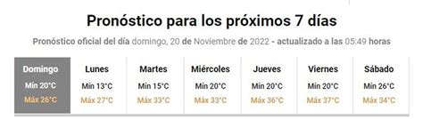 Pronóstico del tiempo en Mendoza para toda la semana