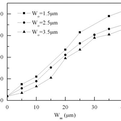 Relationship Between Electromagnetic Wave Propagation And Penetration Download Scientific