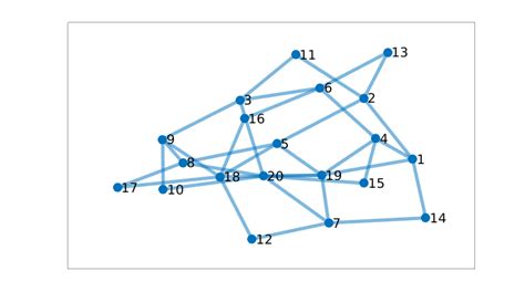 Random Eulerian Network The Considered Random Eulerian Network Of N 0