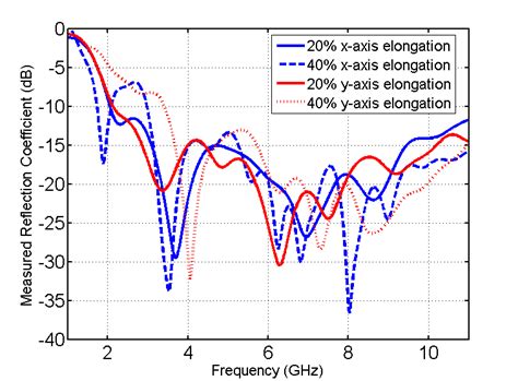 Microfluidics For Soft Electronics Intechopen