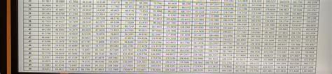 Solved Complete The Ordinary Annuity As An Annuity Due
