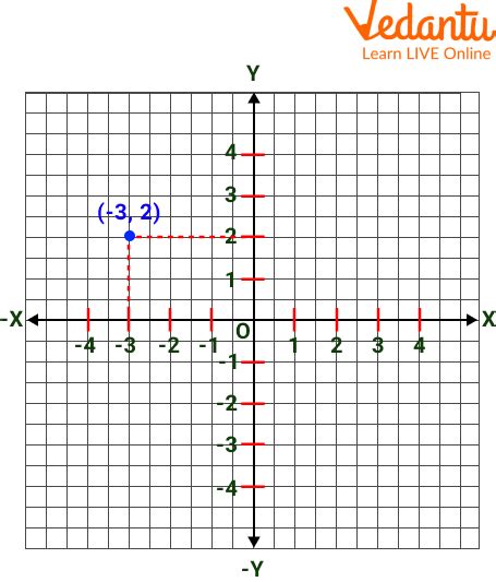 Graph Paper With X And Y Axis Learn And Solve Questions