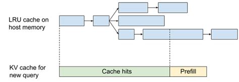 Optimizing AI Inference At Character AI