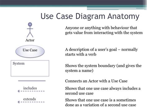 Ppt Requirements Capture Using Uml Use Cases Powerpoint Presentation