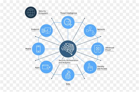 Ibm Png Transparent Png Vhv