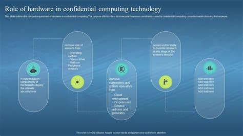 Confidential Computing Hardware Role Of Hardware In Confidential