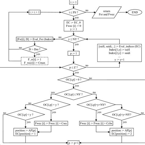 Method Applied To Compute The Objective Functions Download