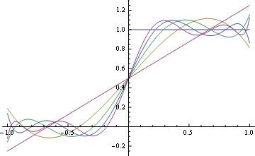 Special Functions Plotting A Partial Sum Mathematica Stack Exchange