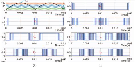 Figure 2 From A Novel Three Phase Multilevel Inverter Cascaded By Three Phase Two Level Inverter