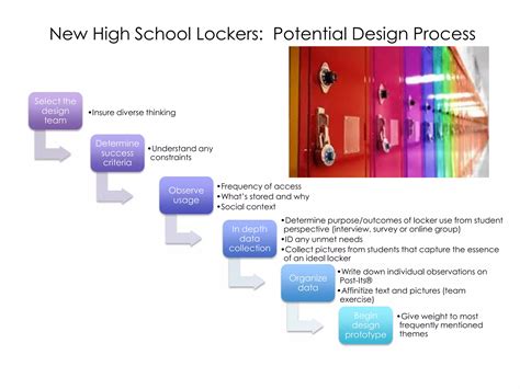 Locker Design Process Ppt