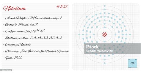 鍩元素資訊圖向量圖形及更多信息圖形圖片 信息圖形 化學 化學品 Istock