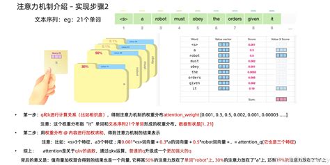 Attention注意力机制torchnnattention Csdn博客
