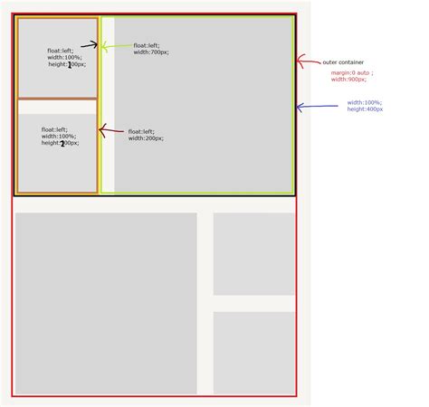 Html Masonry Square Grid Stack Overflow