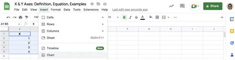 X And Y Axis Definition Equation Examples Layer Blog