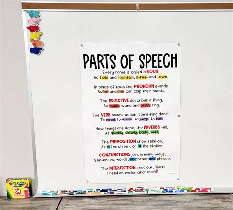 Parts Of Speech Anchor Chart Hard Good Version 1