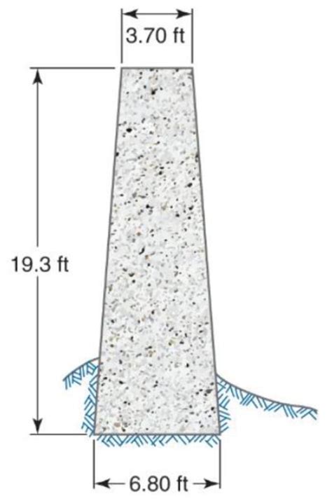 Find The Cross Sectional Area Of The Concrete Retaining Wan Shown In