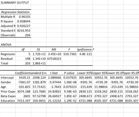 Solved The File P02 07 Xlsx Includes Data On 204 Employees At The