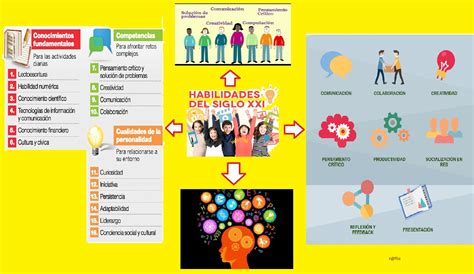 BLOG DE RAFAEL LIZANO INCLUSIÓN EDUCATIVA COLLAGE HABILIDADES DEL