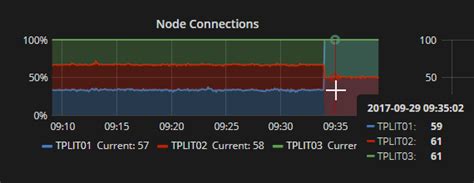 stacked area percent graph dashboards grafana labs community forums