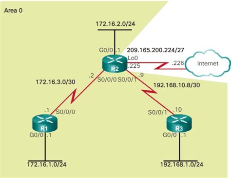 Ccna Complete Course Troubleshooting Ospf And Ospfv3 Single Area Commands