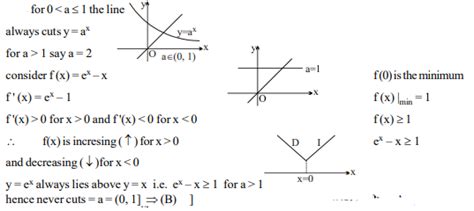 Number Of Positive Integral Values Of A For Which The Curve Y Ax