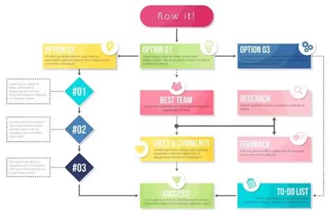 7 Contoh Flowchart Dalam Kehidupan Sehari Hari Beserta Penjelasannya