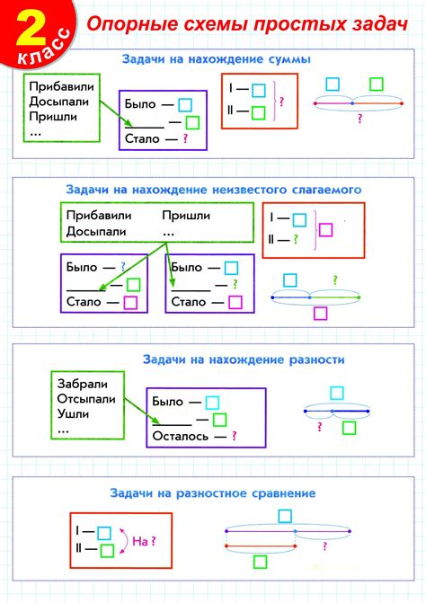 Схема решения задач 1 класс