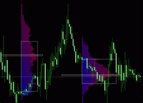 Mmpro Dot Market Indicator Mt4 Free Download