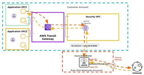 Configure Zone Based Policy Rules