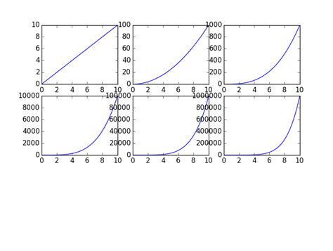 Subplot Matlab