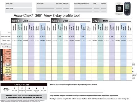 Diabetes South Africa Meaningful Monitoring