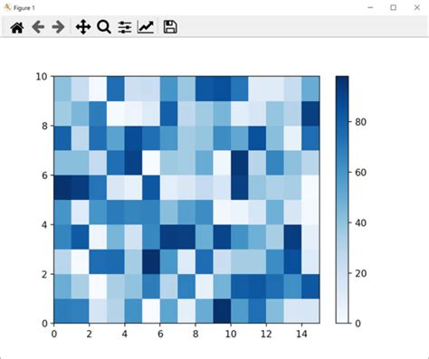 Pythonのmatplotlibでデータを可視化！使い方やテクニックを解説 コードカキタイ