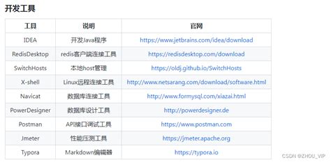 Guli商城 简介 项目介绍、分布式基础概念、微服务架构图 Csdn博客