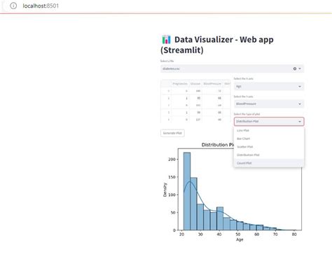 Vishal Kothari On Linkedin Build A Data Visualizer Web App Using