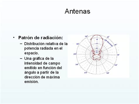 Cómo Se Determina La Dirección De Radiación De Una Antena