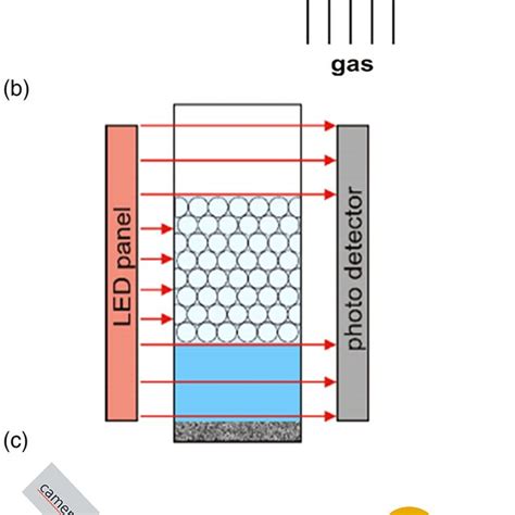 Plot Of Foam Height Versus Time For The Determination Of Foam Drainage Rate Download