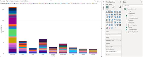 Power Bi Analytics For Mongodb Data In Real Time