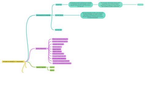 Estudio EconÓmico Y Financiero Coggle Diagram