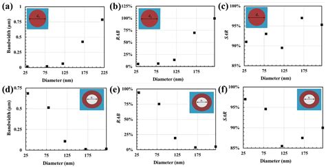 Investigating The Absorption Spectra Of A Plasmonic Metamaterial