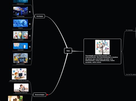 Tic Mind Map