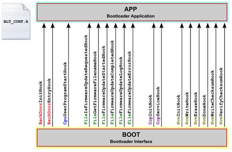manual openblt customization png [openblt bootloader]