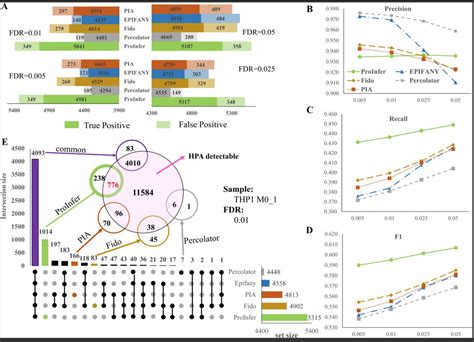 Biodecoded On Twitter Proinfer An Interpretable Protein Inference