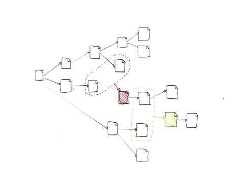 What Kind Of Visualization Do I Need New To Observable The
