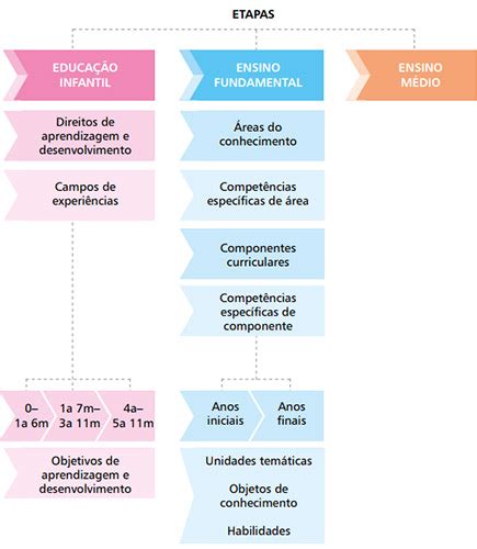 Canal PedagÓgico Base Nacional Comum Curricular Bncc