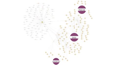 Rapid Analysis For Incident Response With Virustotal And Maltego