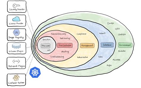 Multi Node Kubernetes Cluster Configuration From Scratch Part 1 By Jagadeesh Thiruveedula