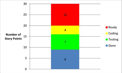 Sample Stacked Column Chart Download Scientific Diagram
